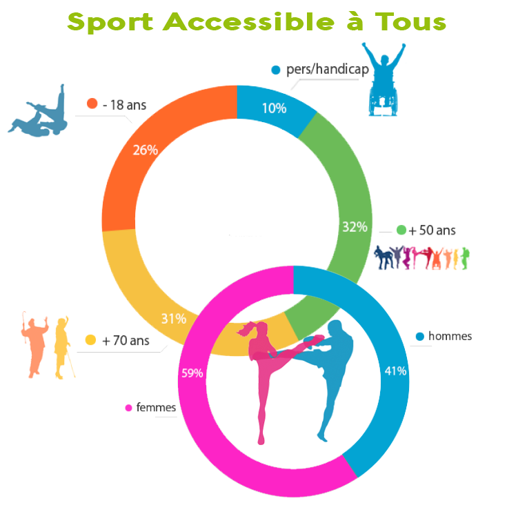 ADRV SPORT ACCESSIBLE A TOUS